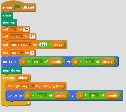 Circle Using Scratch – C3STREAM Land Designs