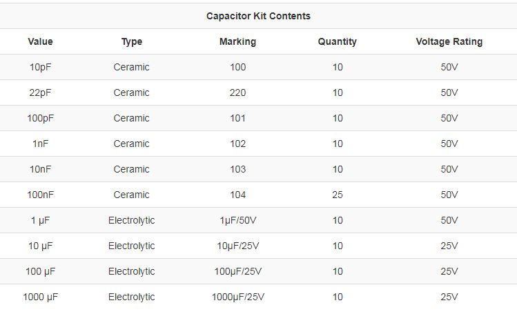 How to find a value of Capacitor – C3STREAM Land Designs