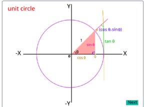 Visualizing trigonometric ratios using scratch program – C3STREAM Land Designs