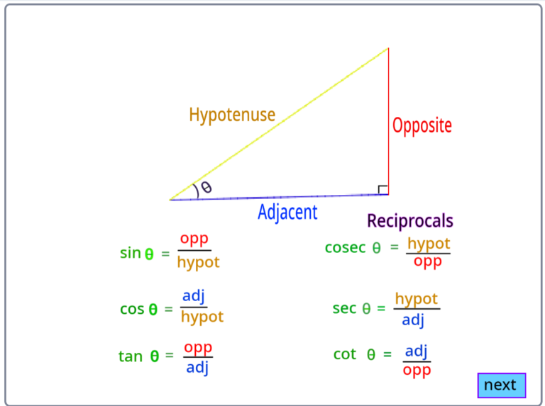 Visualizing trigonometric ratios using scratch program – C3STREAM Land Designs