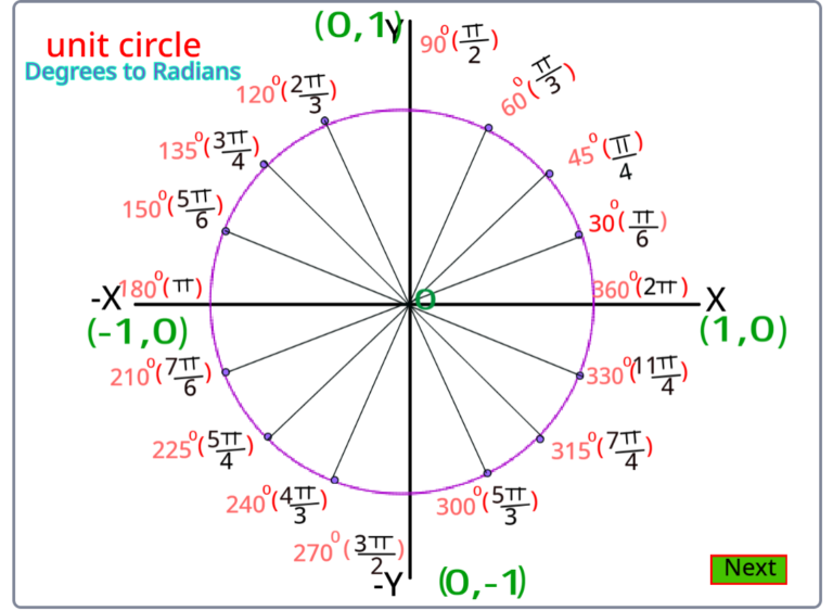 Visualizing trigonometric ratios using scratch program – C3STREAM Land Designs