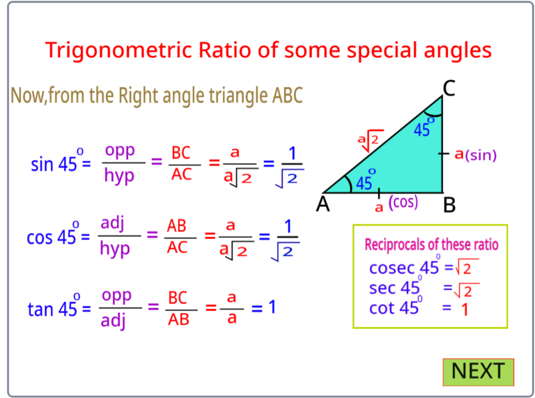 Visualizing trigonometric ratios using scratch program – C3STREAM Land Designs