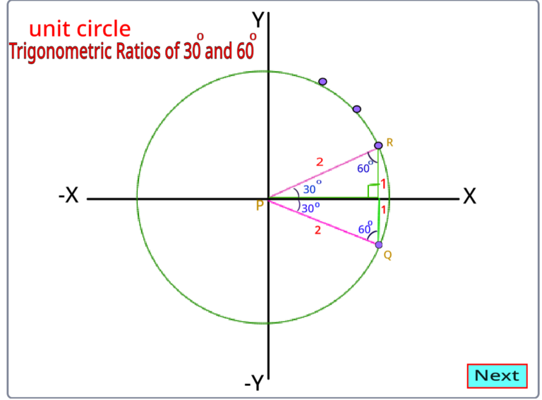 Visualizing trigonometric ratios using scratch program – C3STREAM Land Designs