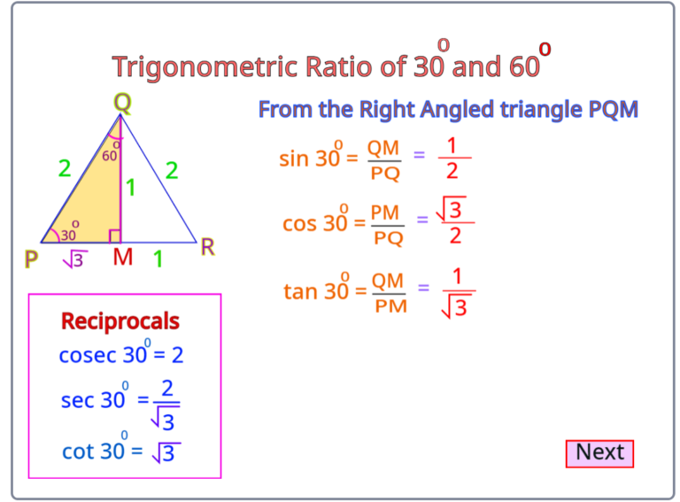 Visualizing trigonometric ratios using scratch program – C3STREAM Land ...