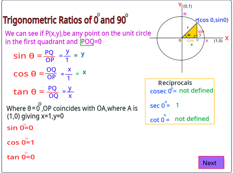 Visualizing trigonometric ratios using scratch program – C3STREAM Land ...