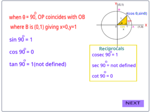 Visualizing trigonometric ratios using scratch program – C3STREAM Land ...